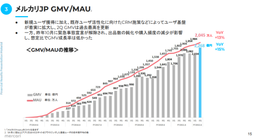 「GMV」とは？ メルカリやBASEのようなプラットフォームビジネスをやるなら知っておくべき用語を解説｜マーケティングBLOG | マッチングサイト・コミュニティサイト構築パッケージの決定版 ...